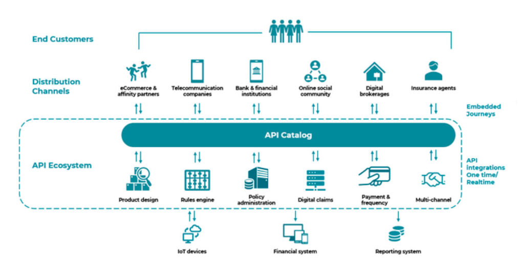 Why Agents Need Embedded Insurance | Innoveo