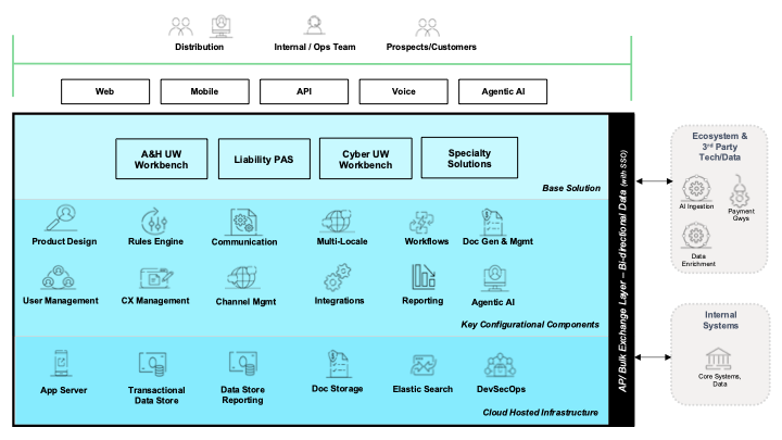 From Paper to Digital: Transforming the Claims Experience for Customers ...