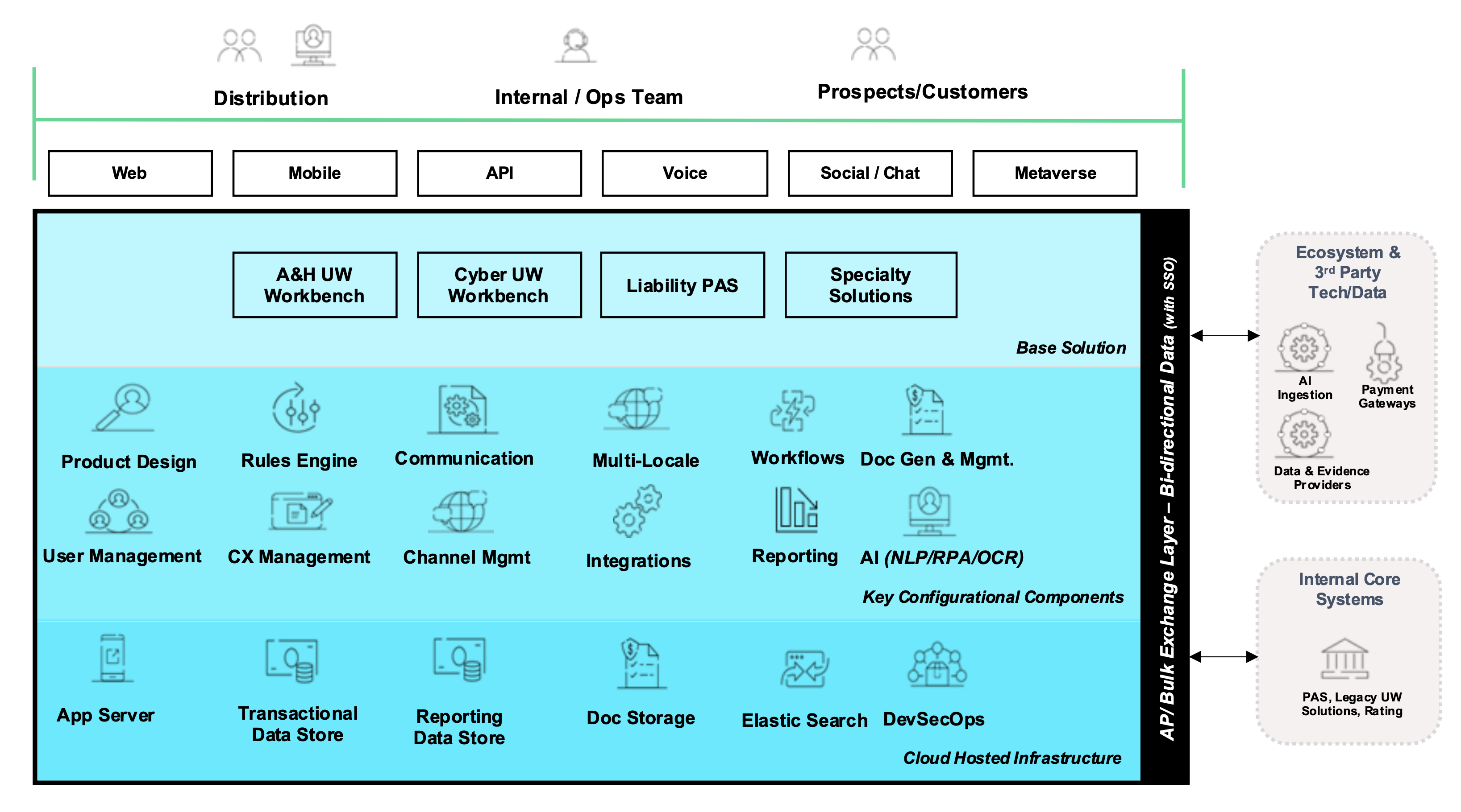 Innoveo | Solutions Overview